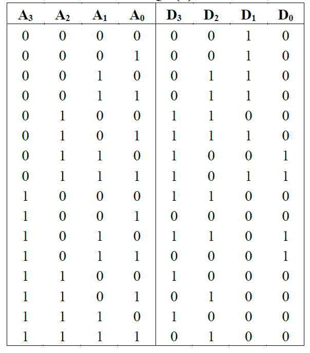 Solved The FSM circuit shown in the figure has two inputs | Chegg.com