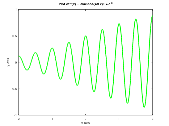 Solved Consider the following mathematical | Chegg.com