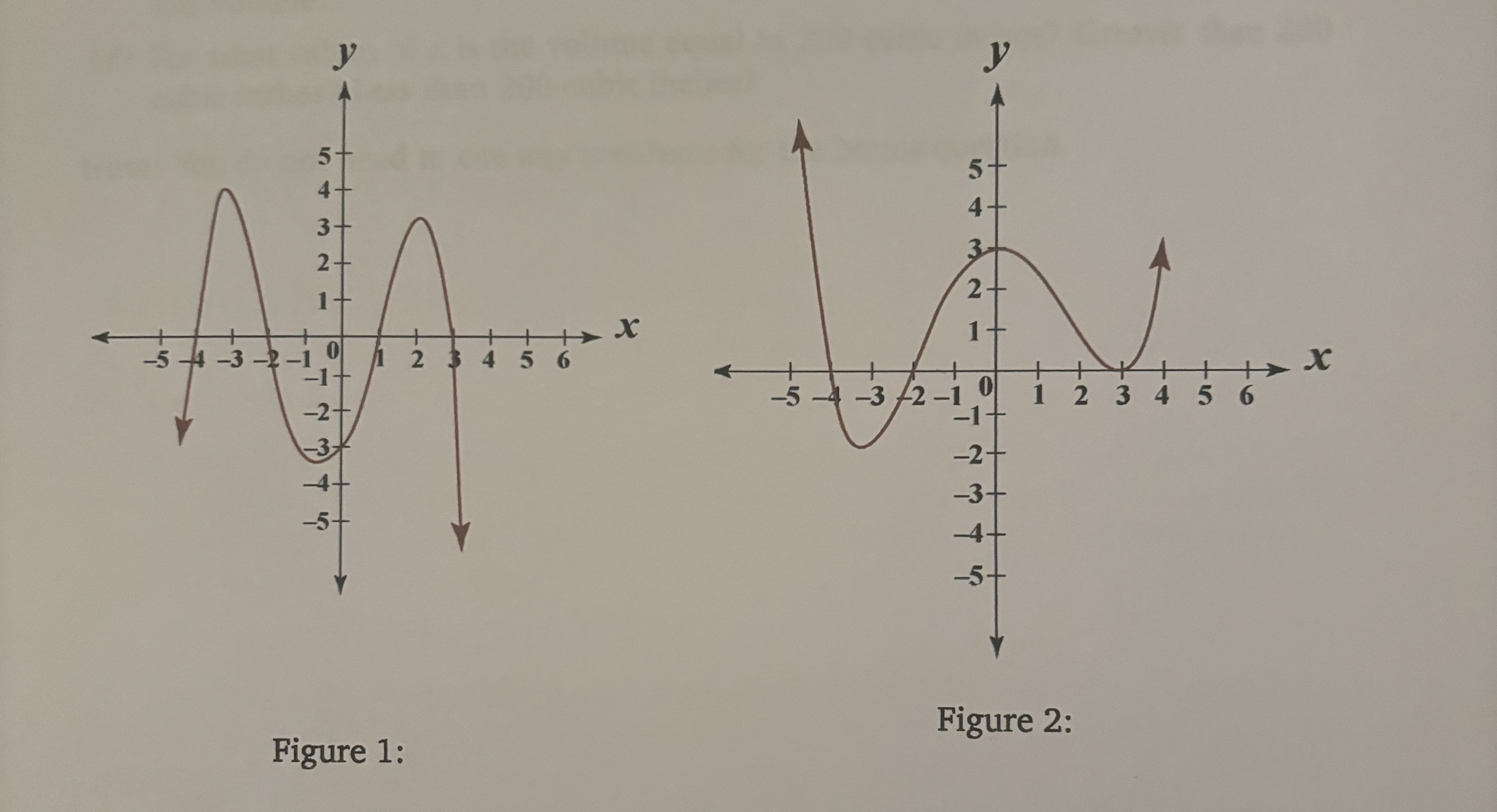 Solved Given the graph of two functions, answer the | Chegg.com