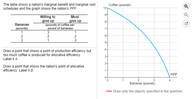 Solved The table shows a nation's marginal benefit and | Chegg.com