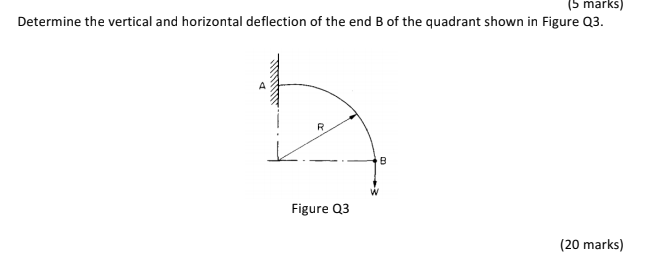Solved (5 marks) Determine the vertical and horizontal | Chegg.com