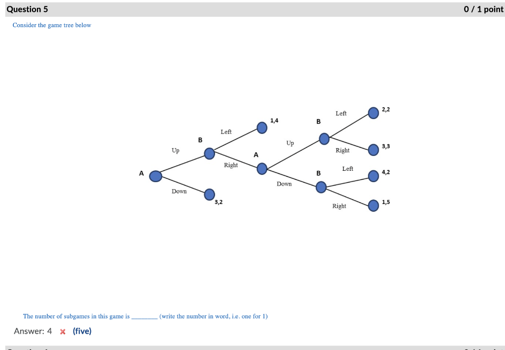 Solved Question 5 0 / 1 point Consider the game tree below | Chegg.com