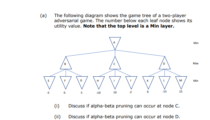 Solved (a) The following diagram shows the game tree of a | Chegg.com