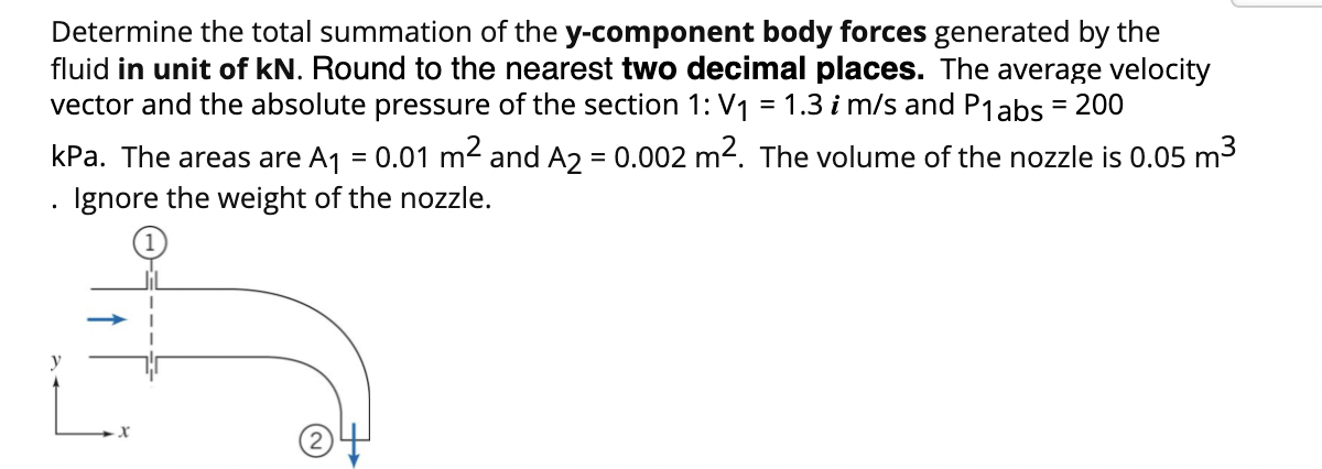 Solved = Determine the total summation of the y-component | Chegg.com