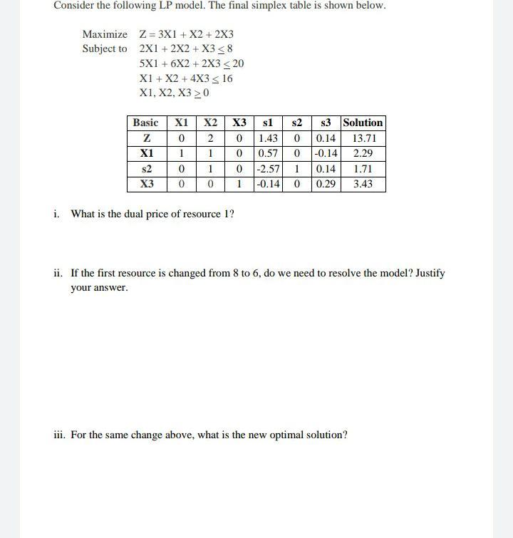 Solved Consider the following LP model. The final simplex | Chegg.com