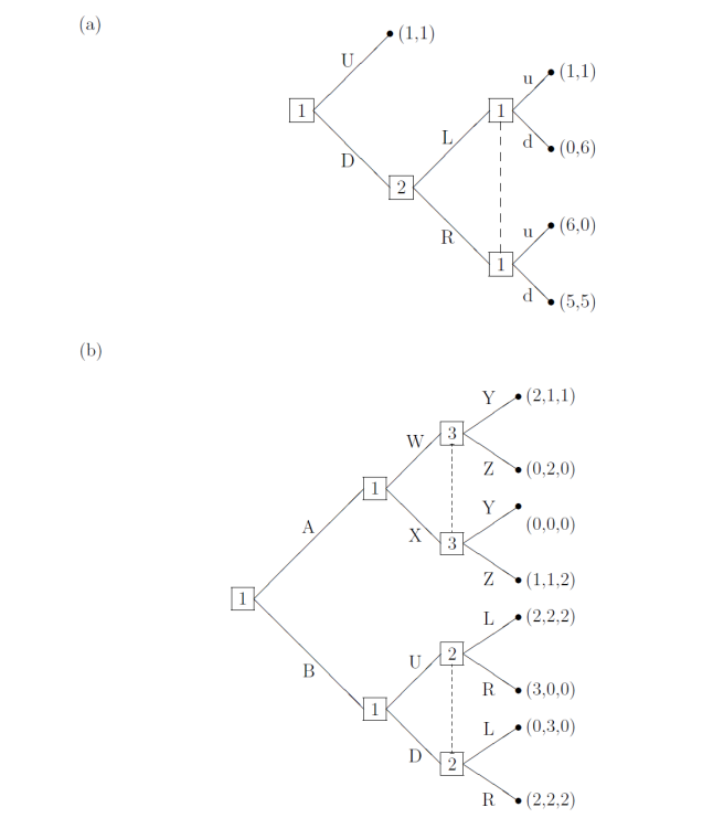 Solved (a) (b) | Chegg.com
