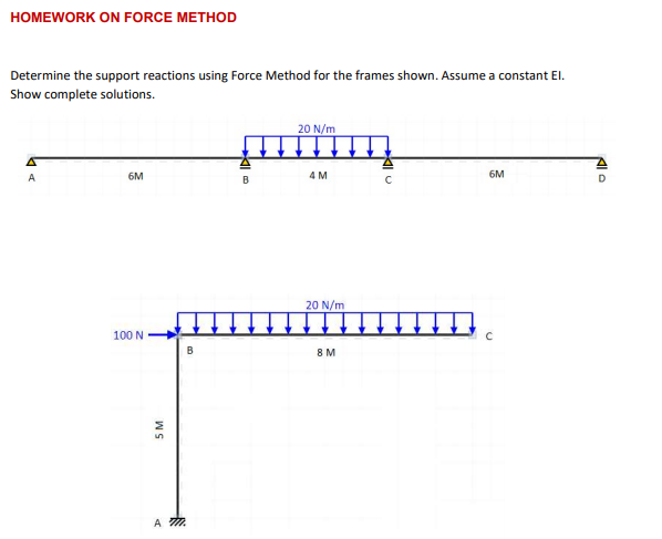 Solved HOMEWORK ON FORCE METHOD Determine the support | Chegg.com