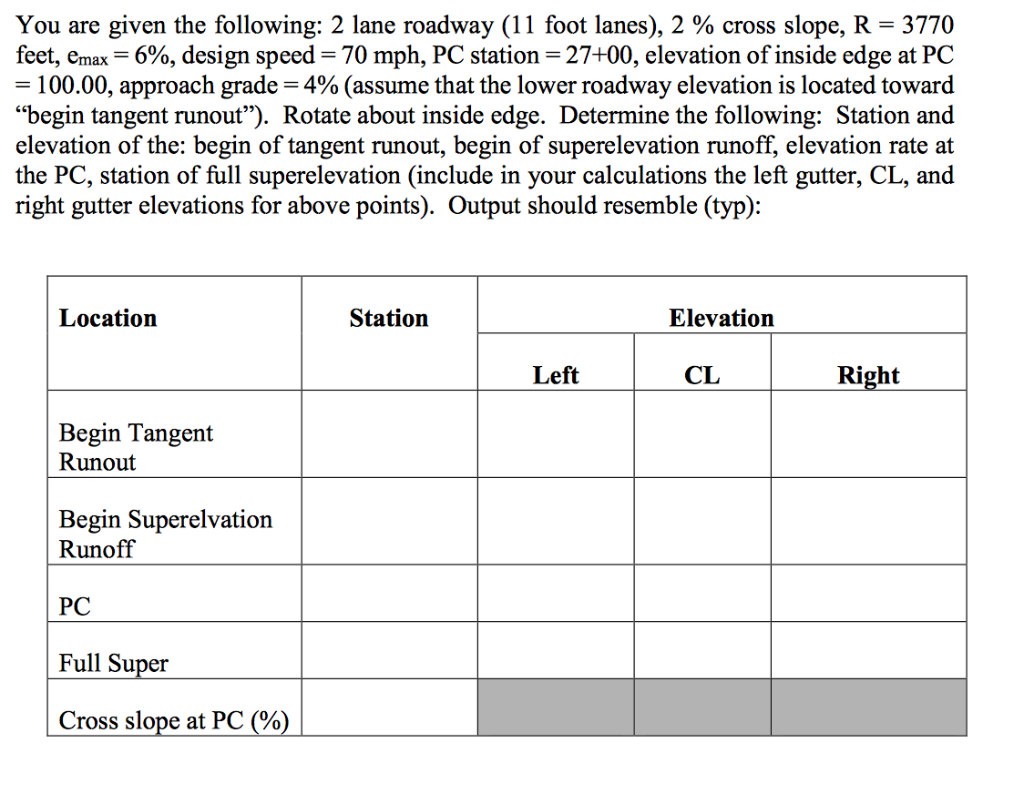 You are given the following: 2 lane roadway (11 foot | Chegg.com