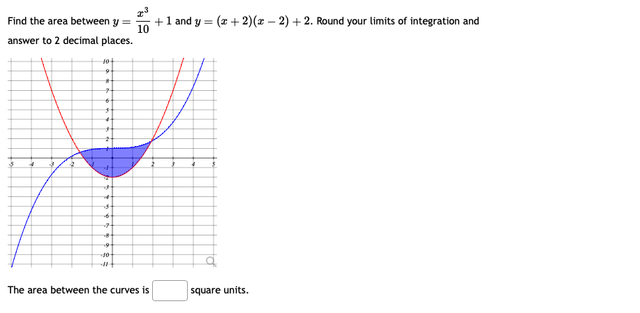 Solved Find the area between y=x310+1 ﻿and y=(x+2)(x-2)+2. | Chegg.com