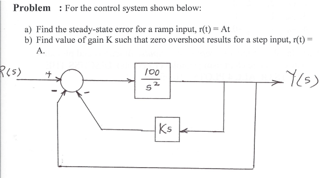 Solved Problem : For the control system shown below: a) Find | Chegg.com