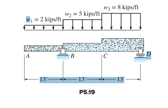 Solved P5.15 to P5.21. For each beam, draw the shear and | Chegg.com