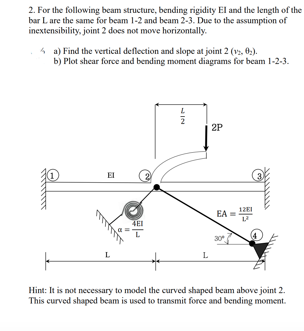 2. For the following beam structure, bending rigidity | Chegg.com