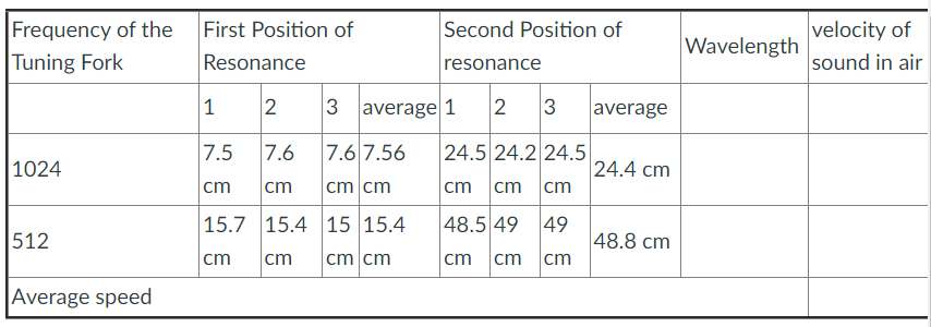 Solved If someone could help me with these lab report | Chegg.com