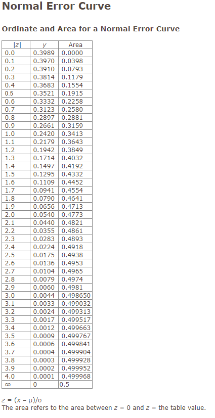 Solved Use a table listing the ordinate and area for the | Chegg.com