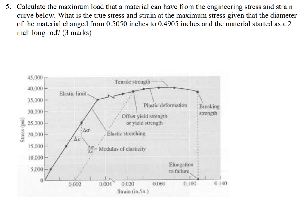 Solved 5. Calculate the maximum load that a material can | Chegg.com