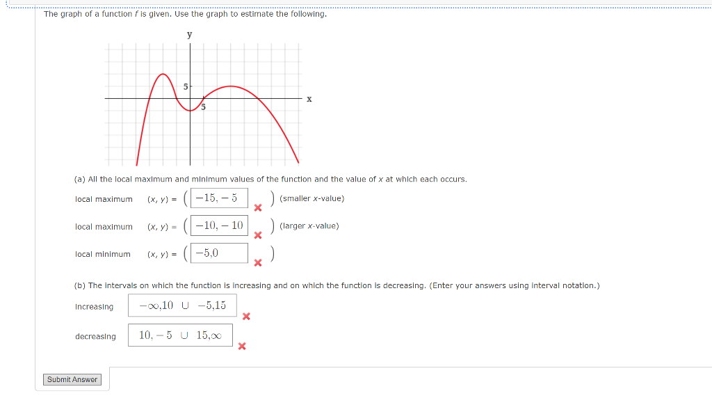 Solved The graph of a function f is given. Use the graph to | Chegg.com