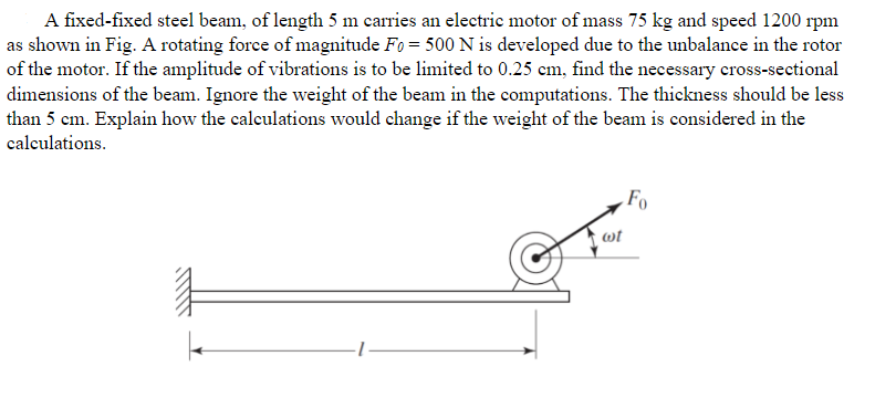 Solved A fixed-fixed steel beam, of length 5 m carries an | Chegg.com