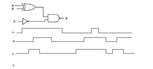 Solved For the following logic circuit we have waves A, B, C | Chegg.com
