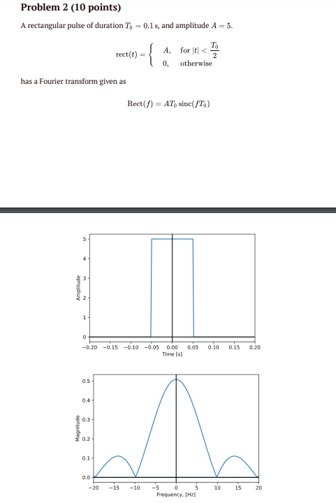 Solved A rectangular pulse of duration T0=0.1 s, and | Chegg.com