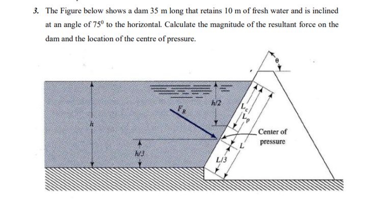 Solved 3. The Figure below shows a dam 35 m long that | Chegg.com