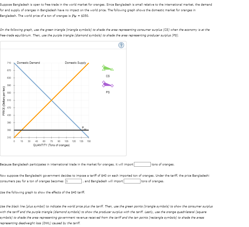 Solved Use the black line (plus symbol) to indicate the | Chegg.com