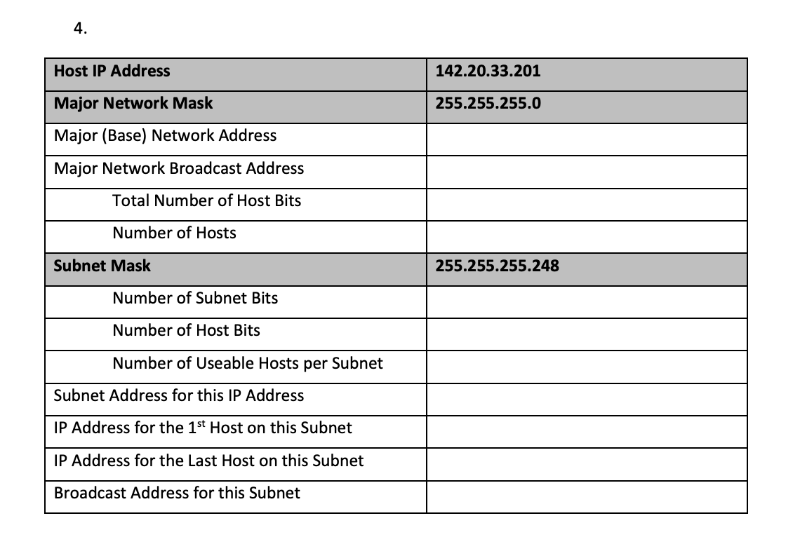 Solved 2. \begin{tabular}{|l|l|} \hline Host IP Address & | Chegg.com