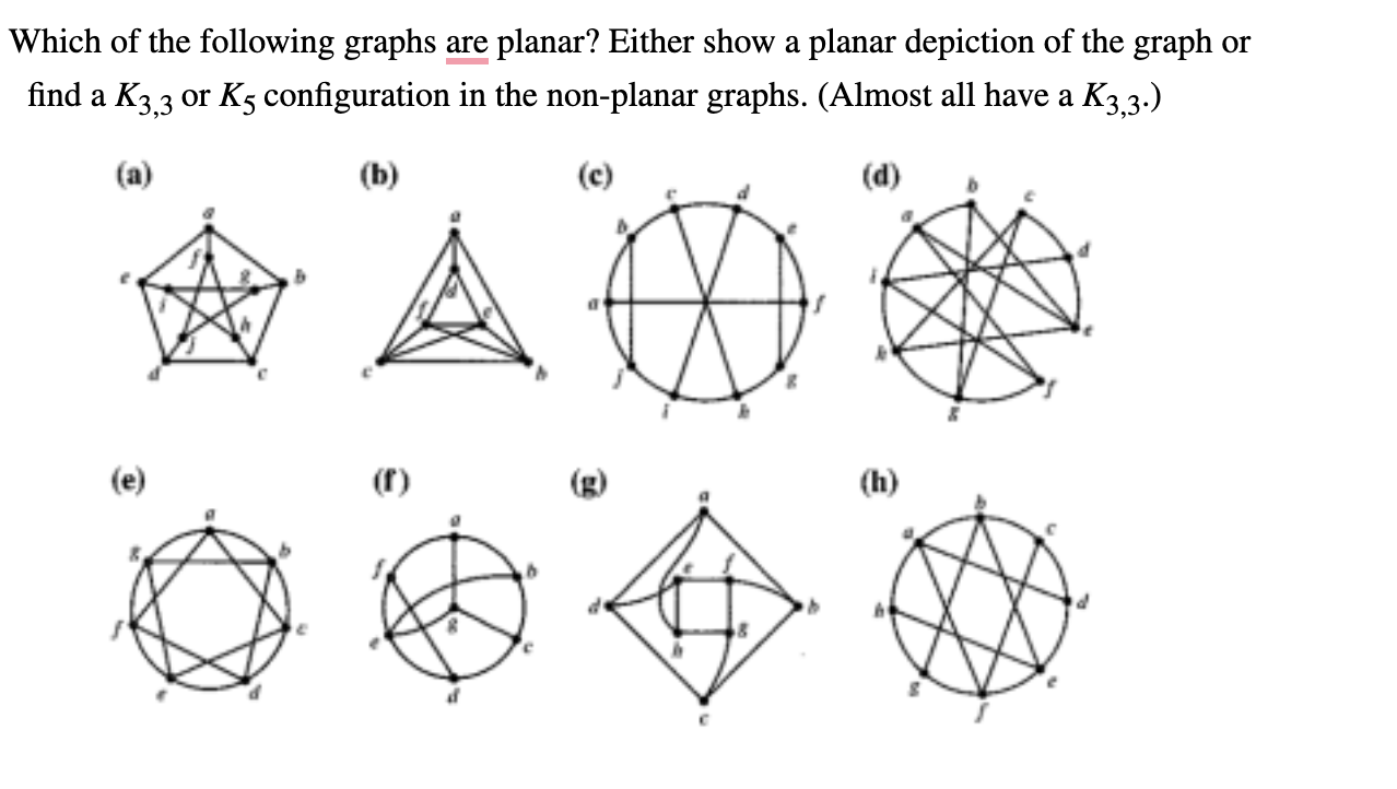 Solved Which of the following graphs are planar? Either show | Chegg.com