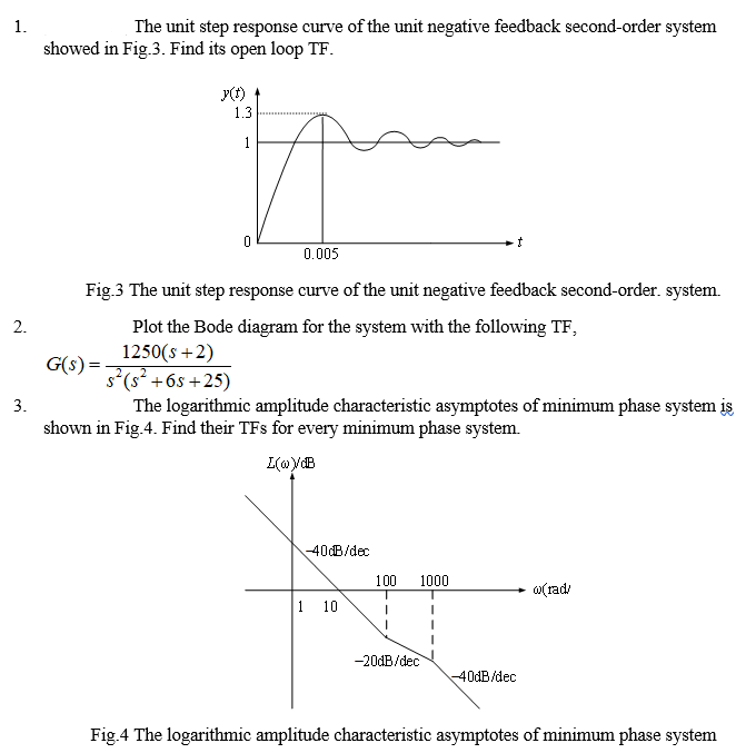 Solved 1. The unit step response curve of the unit negative | Chegg.com