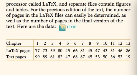 Solved 2.172 Predicting text pages The editor of a | Chegg.com