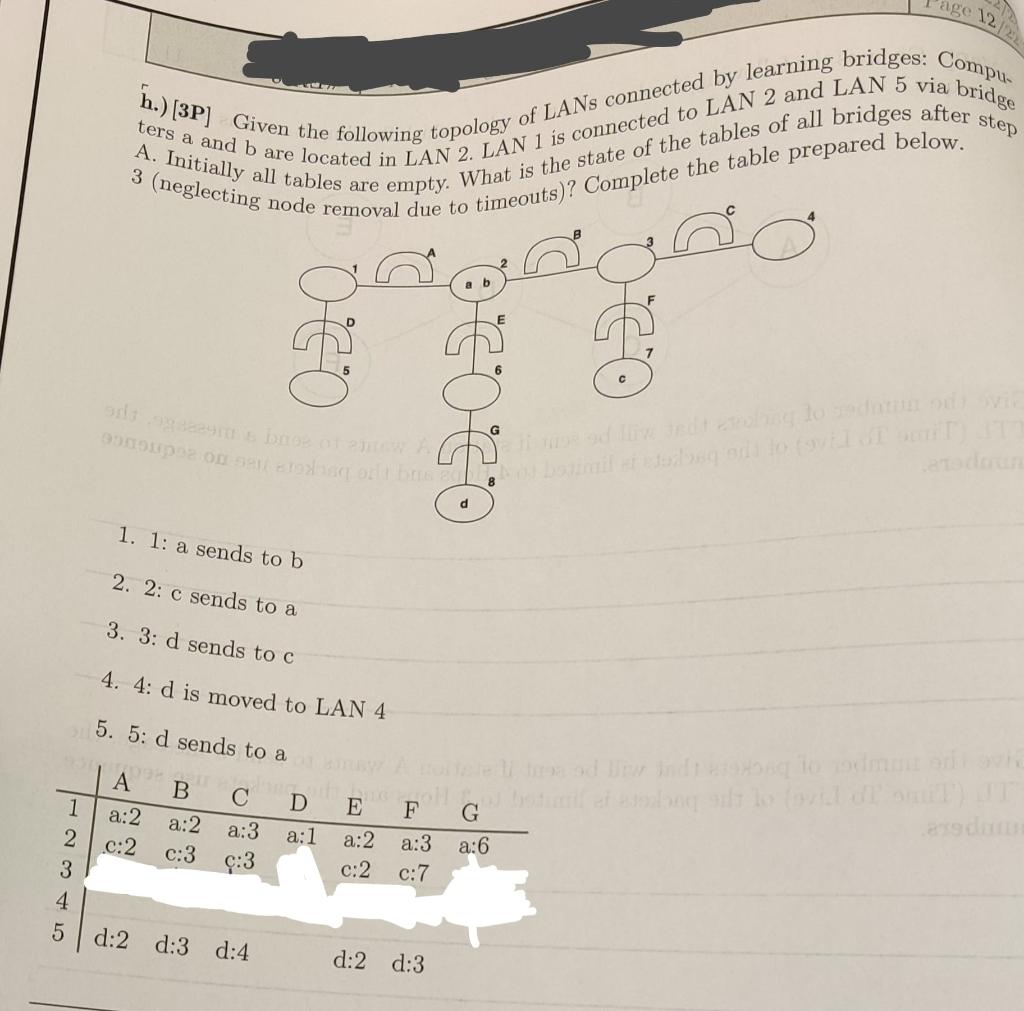 Solved [.) [3P] Given the following topology of LANs | Chegg.com