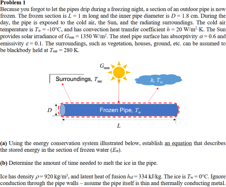 Solved Problem 1Because you forgot to ﻿let the pipes drip | Chegg.com