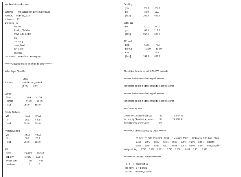 A Decision tree model has been constructed using J48 | Chegg.com