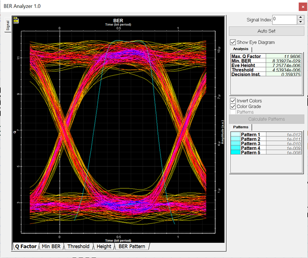 Solved BER Analyzer 1.0BER Analyzer 1.0 | Chegg.com