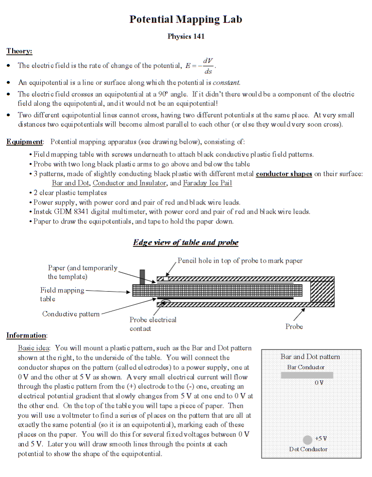 Potential Mapping Lab Prelab Assignment Physics 141, | Chegg.com