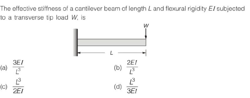 Solved The effective stiffness of a cantilever beam of | Chegg.com