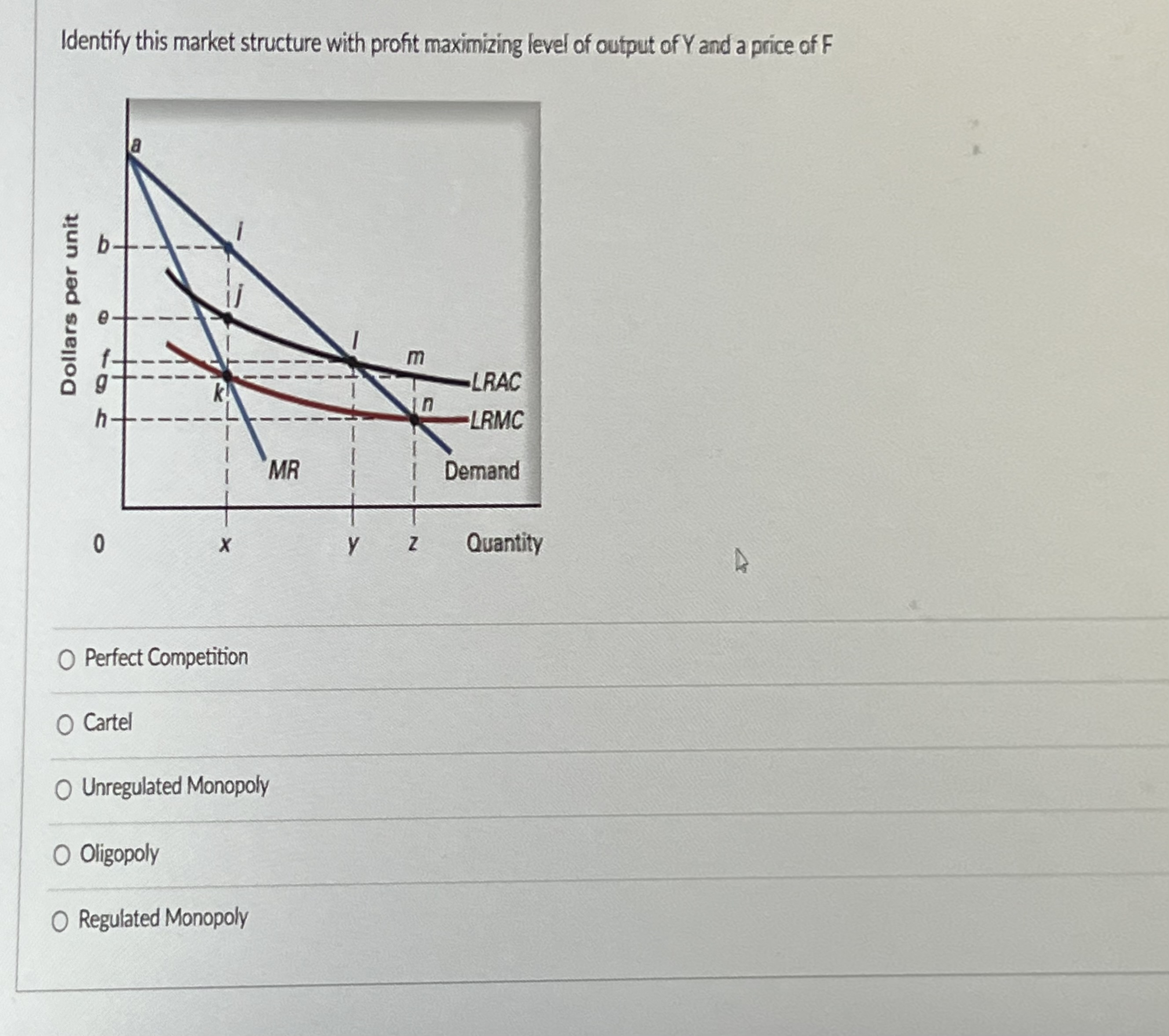 Solved Identify this market structure with profit maximizing | Chegg.com
