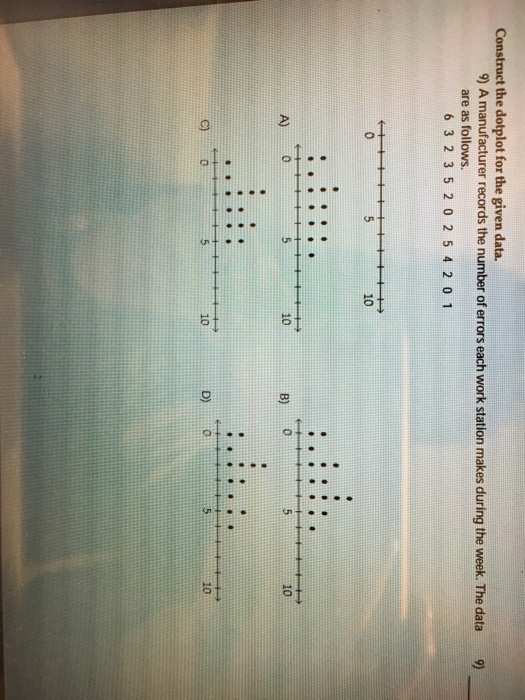 Solved Construct the dotplot for the given data. A | Chegg.com