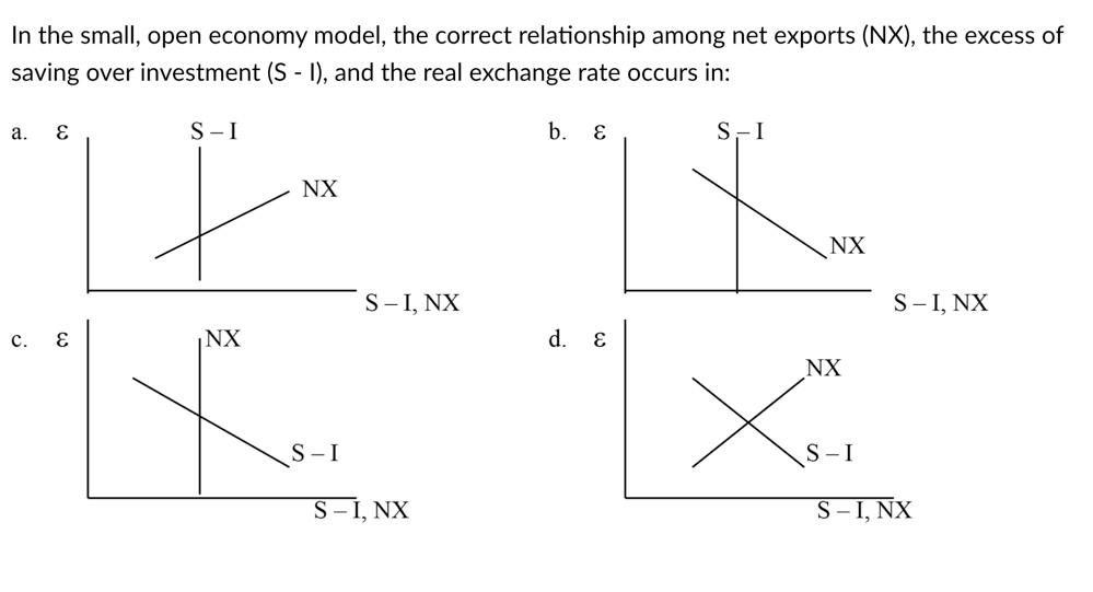 Solved In the small, open economy model, the correct | Chegg.com