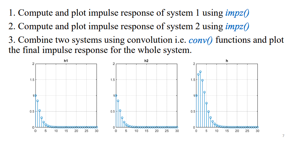 1. Compute and plot impulse response of system 1 | Chegg.com