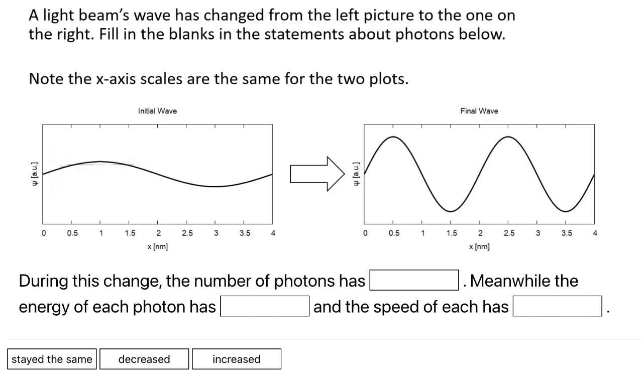 Solved A light beam's wave has changed from the left picture | Chegg.com