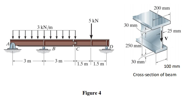 Solved 4. Figure 4 shows a beam with three supports at A, B | Chegg.com