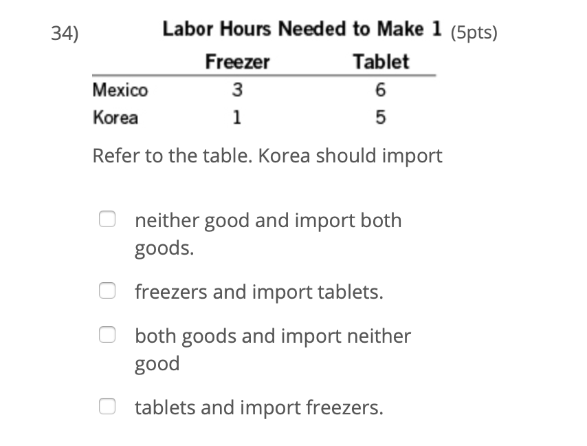 Solved 34) Labor Hours Needed to Make 1 (5pts) Freezer | Chegg.com