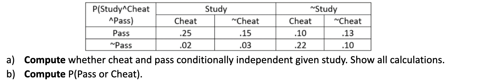 Solved a) Compute whether cheat and pass conditionally | Chegg.com