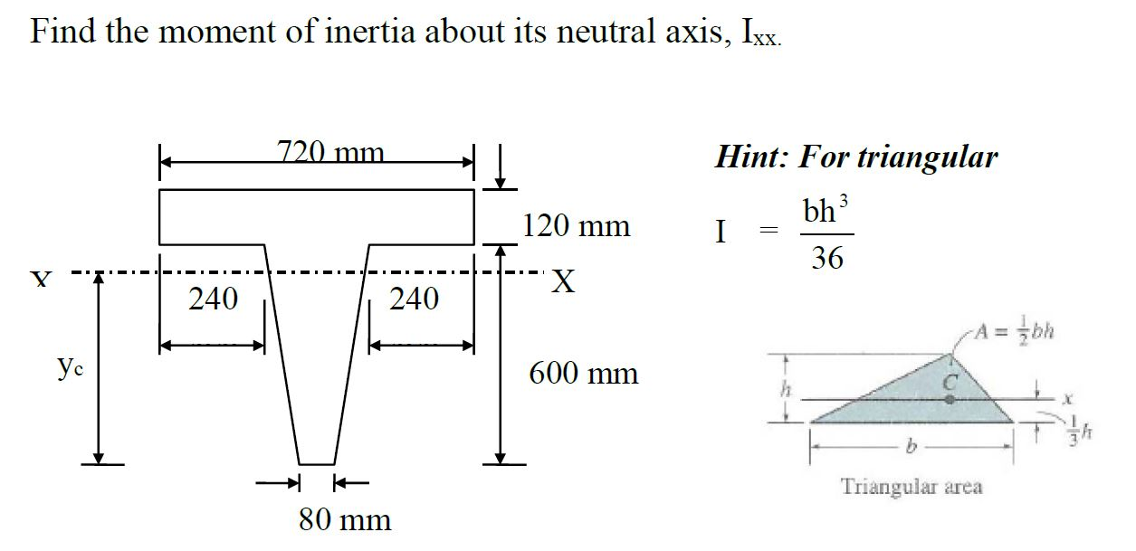 Solved Find the moment of inertia about its neutral axis, | Chegg.com