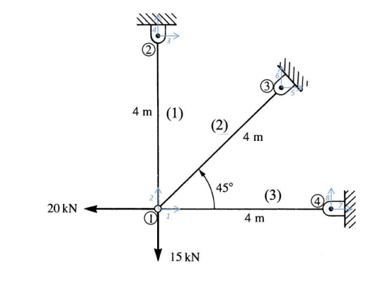 Solved Question 2. Thermal Load (60 pts) Consider the 2D | Chegg.com