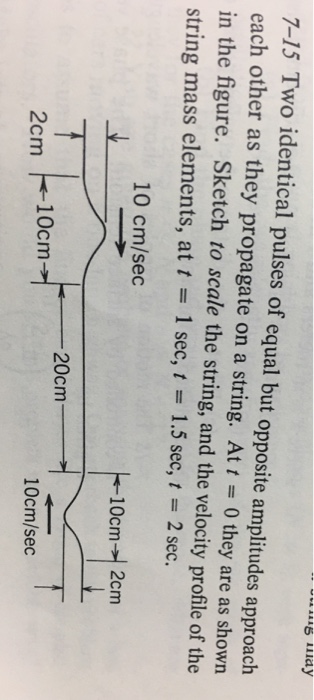 Solved 7-15 Two identical pulses of equal but opposite | Chegg.com