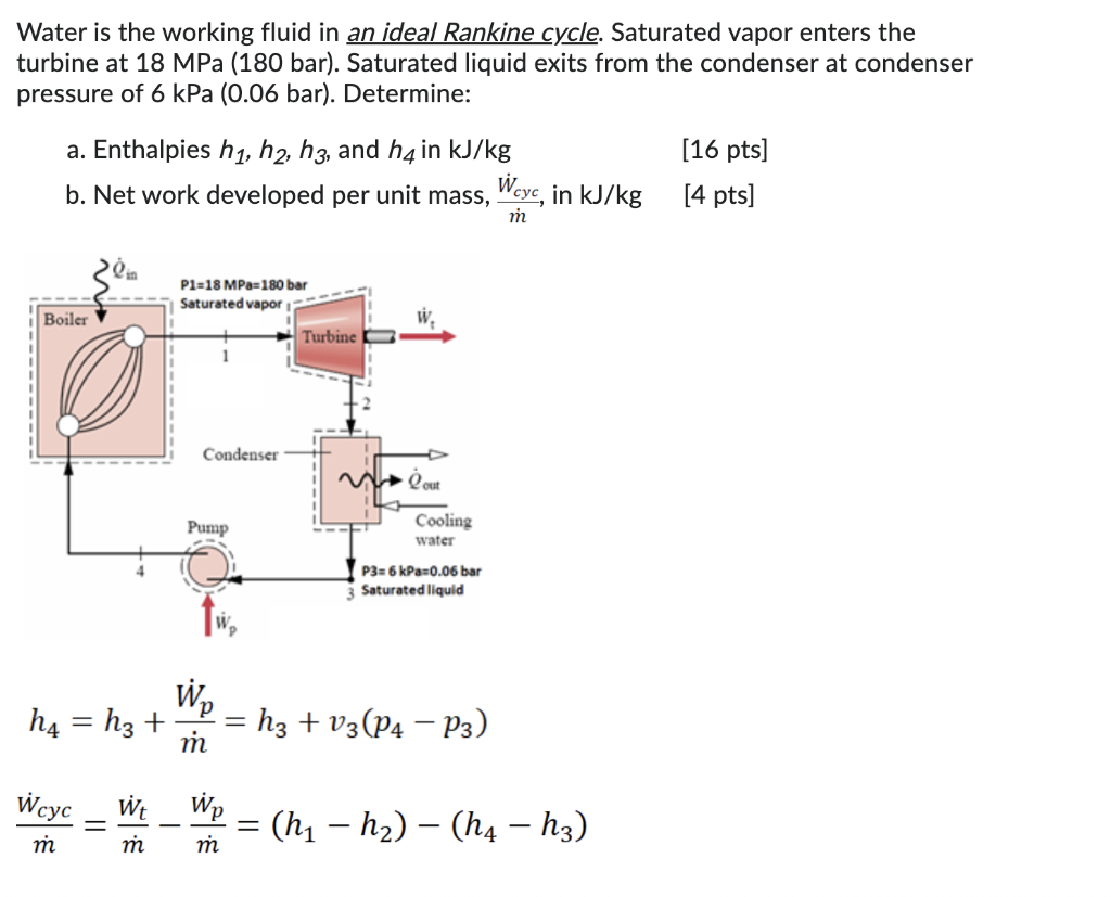 Solved Water is the working fluid in an ideal Rankine cycle. | Chegg.com