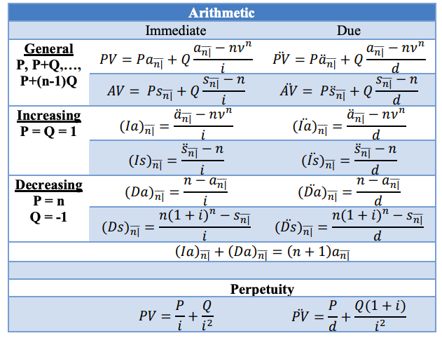 Solved - A perpetuity has annual payments. The first payment | Chegg.com