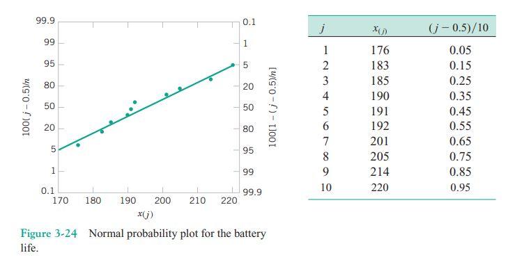 Solved For part a: Use the P-Value as a Rejection Rule and | Chegg.com