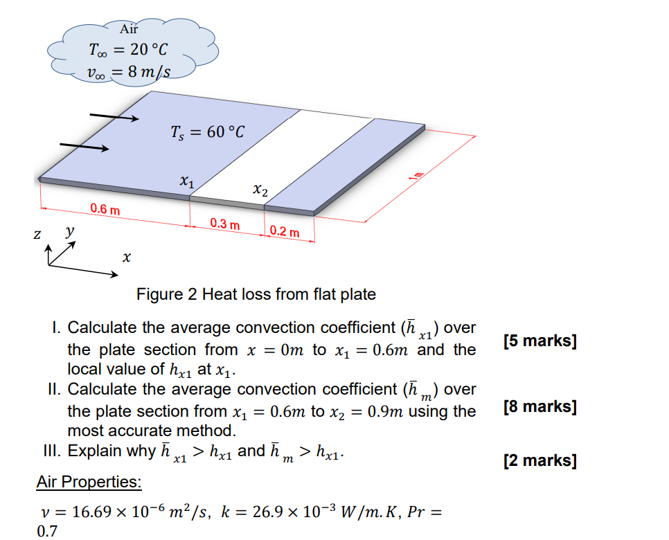 Solved Air with a free stream velocity v∞=8 m/s flows over a | Chegg.com
